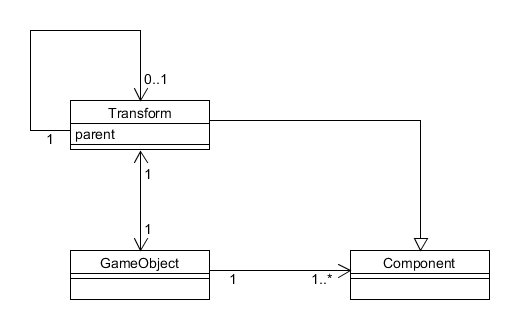 Unity 3D - 基础概念 · Xungerrrr's Blog